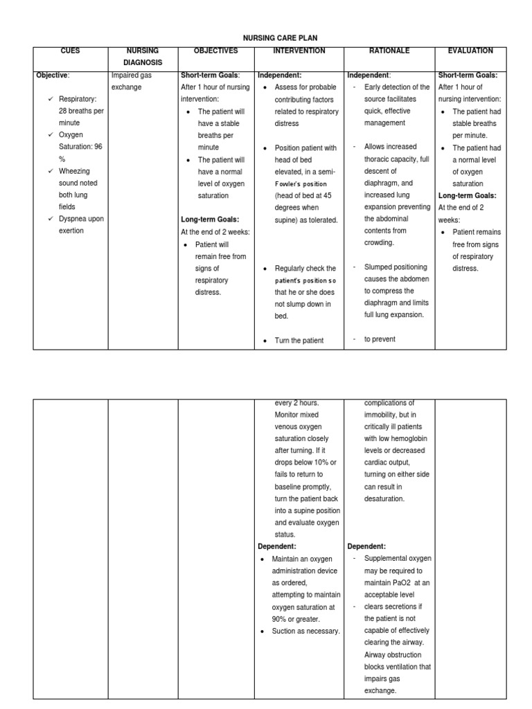 Nursing Care Plan Cues Nursing Diagnosis Objectives Intervention ...