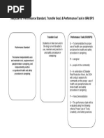 Homeroom Guidance Sample | PDF | Adolescence | Mental Health