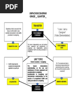 Tle 8 Curriculum Guide | PDF