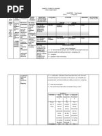 Tle 8 Curriculum Guide | PDF
