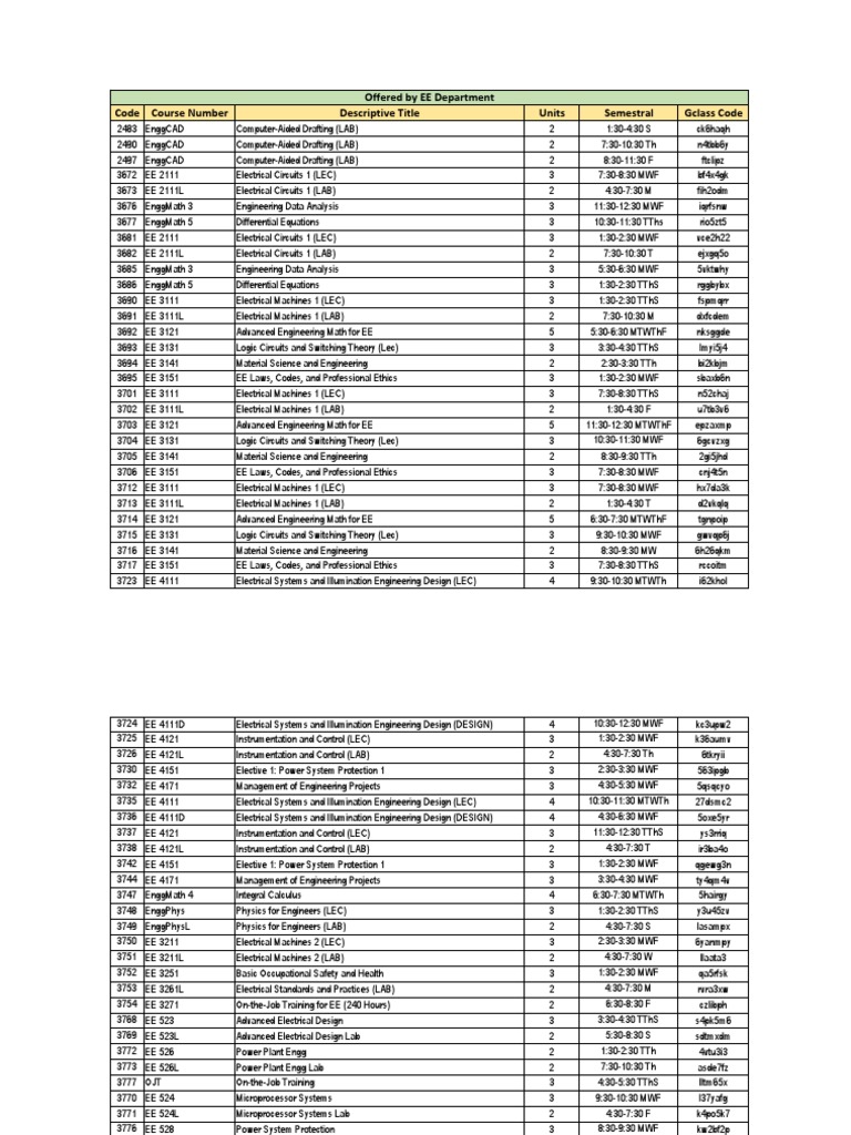 Google Codes of BSEE Courses Serviced by EE | PDF | Electrical ...