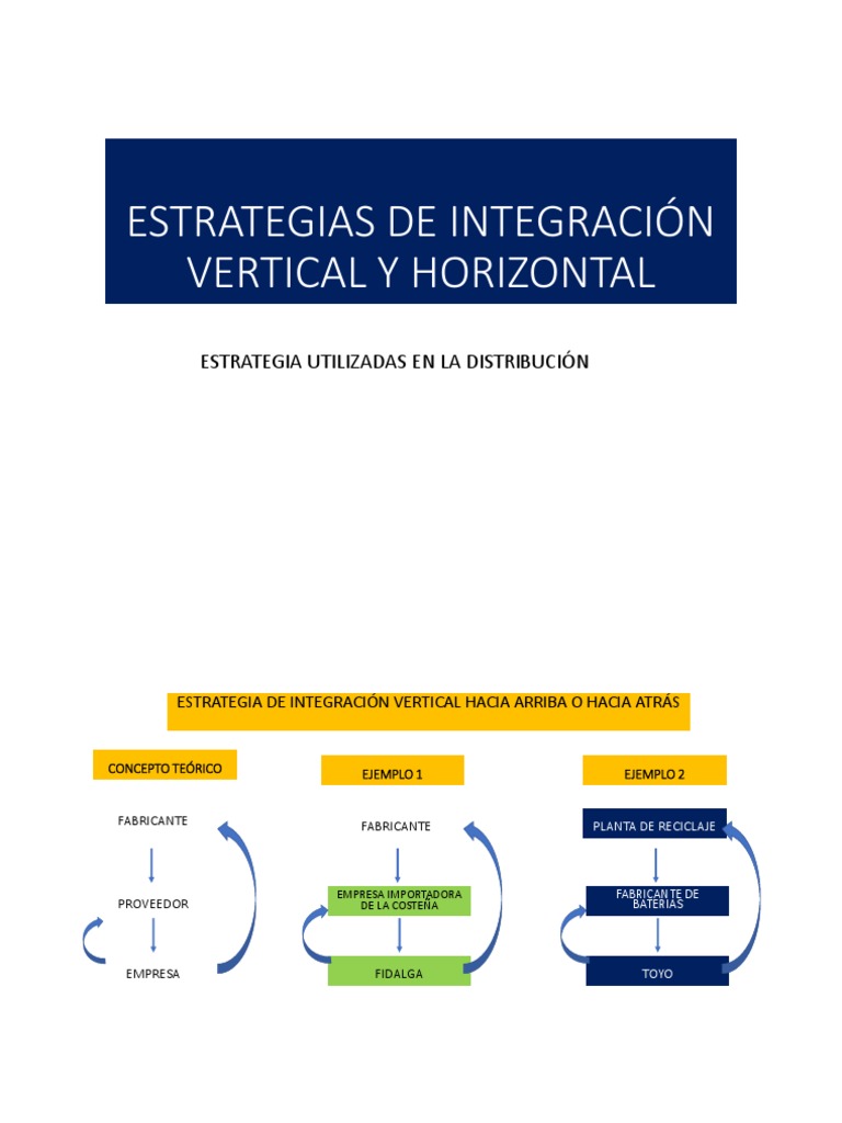 Estrategias de Integración Vertical y Horizontal | PDF | Negocios ...