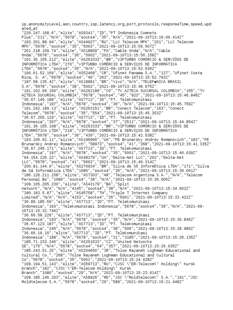 Free - Proxy - List 2021 | PDF | Computing | Information And ...