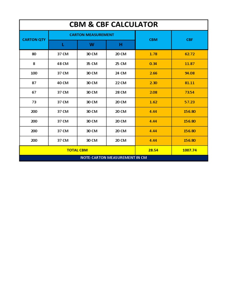 CBM & CBF Calculation | PDF