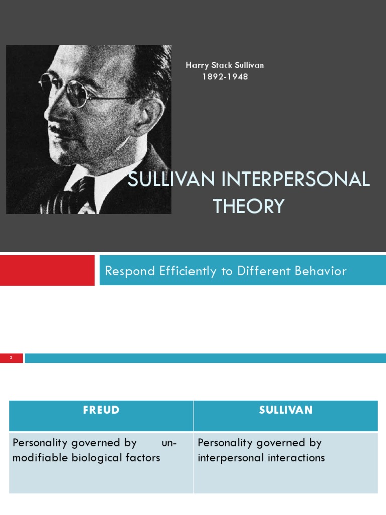 Sullivan Interpersonal Theory: Respond Efficiently To Different ...