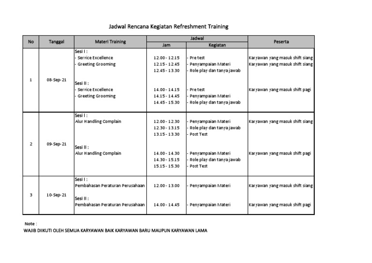 Rencana Kegiatan Training Refreshment | PDF