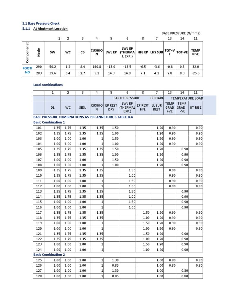 Base Pressure Check at Abutment Location: Load Combinations and ...