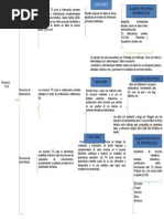 Cuadro Sinóptico - Funciones de Las Herramientas TIC en El Proceso Formativo | PDF | Tecnología ...
