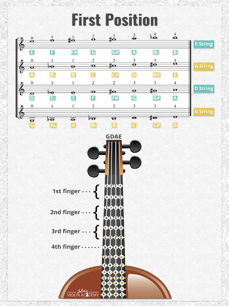 Violin Positions Chart | PDF