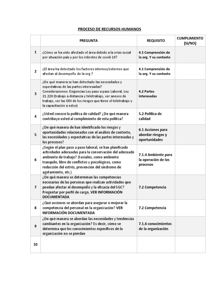 Check List Proceso Recursos Humanos | PDF | Gestión de recursos humanos