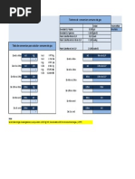 TABLA Conversion GNL | PDF