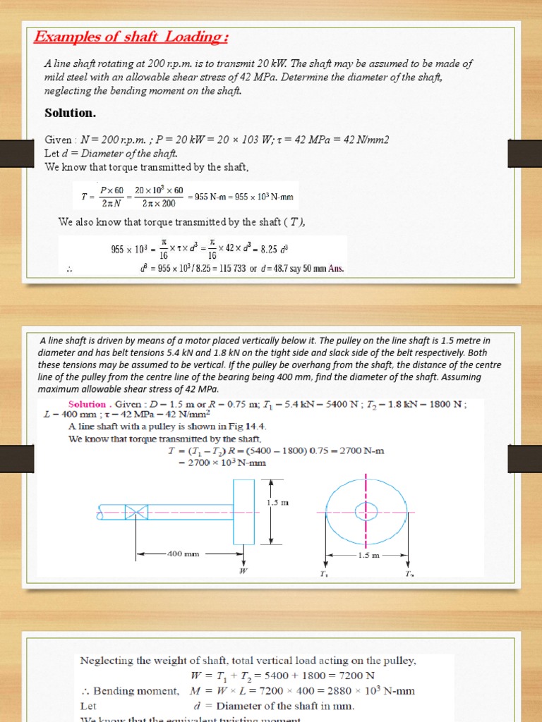 Examples of Shaft Loading:: Solution | PDF