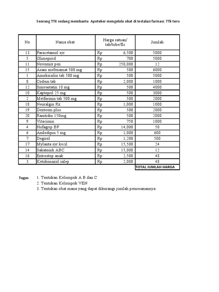 Analisis Pemesanan Obat ABC dan VEN | PDF