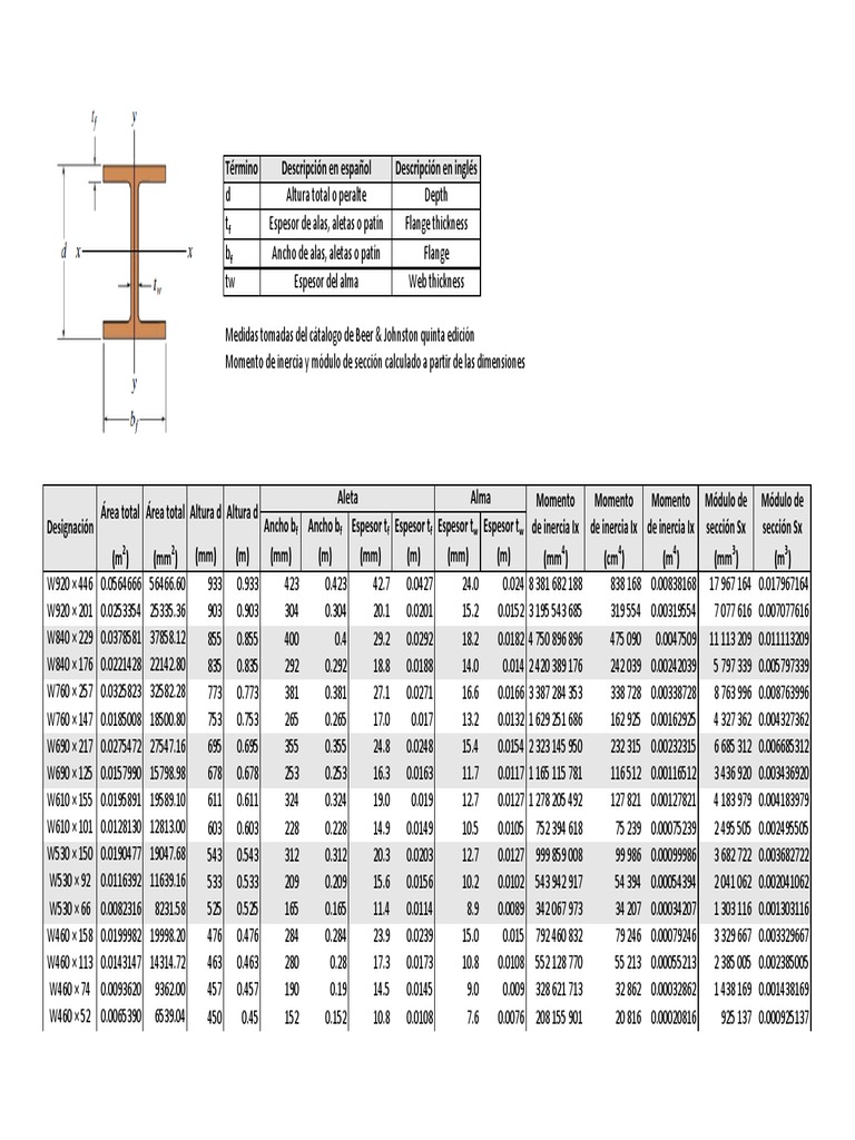 Catálogo Vigas de Acero | PDF