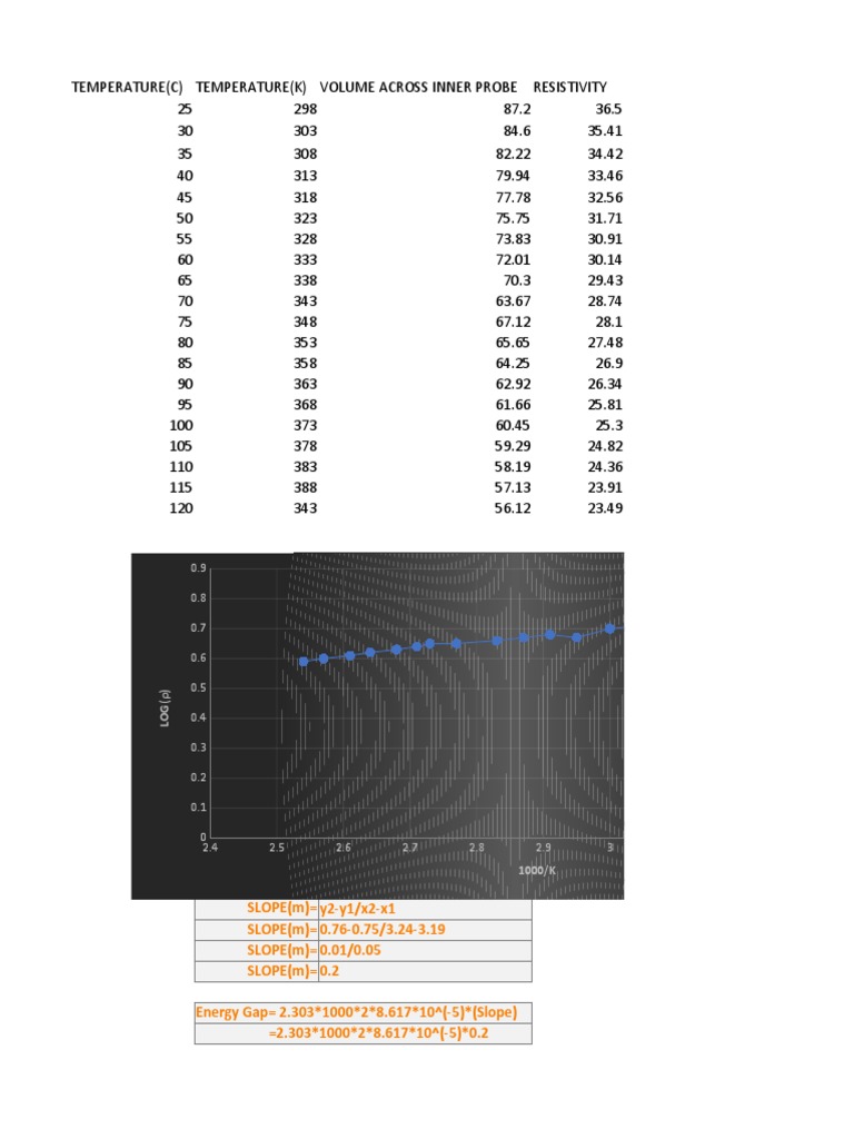 Four Probe Method | PDF | Applied And Interdisciplinary Physics | Chemistry