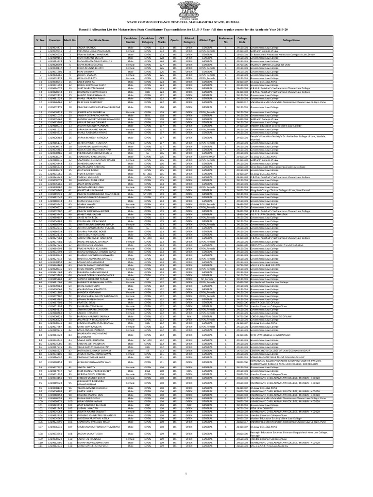MH CET Round 1 Seat Allocation List For MS Candidates 3-Year Law | PDF