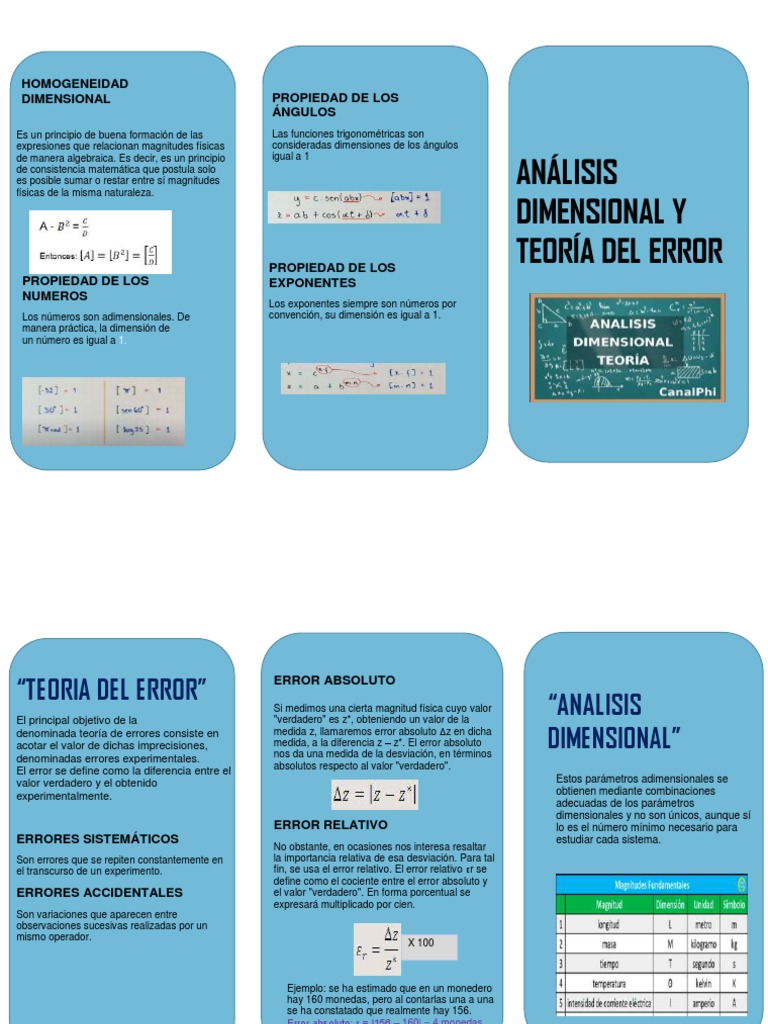 Teoría del error dimensional y análisis | PDF | Medición | Método ...
