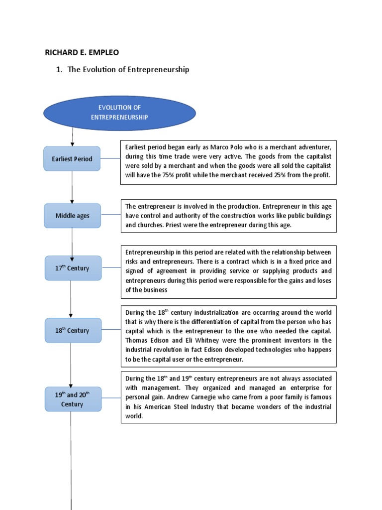 Historical Evolution of Entrepreneurship | PDF | Entrepreneurship ...