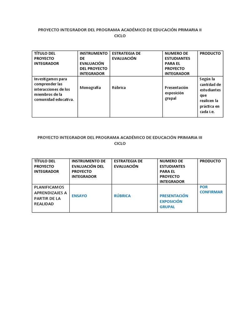 Proyecto Integrador Ii y Iii Ciclo de Primaria 2021 - Ii | PDF