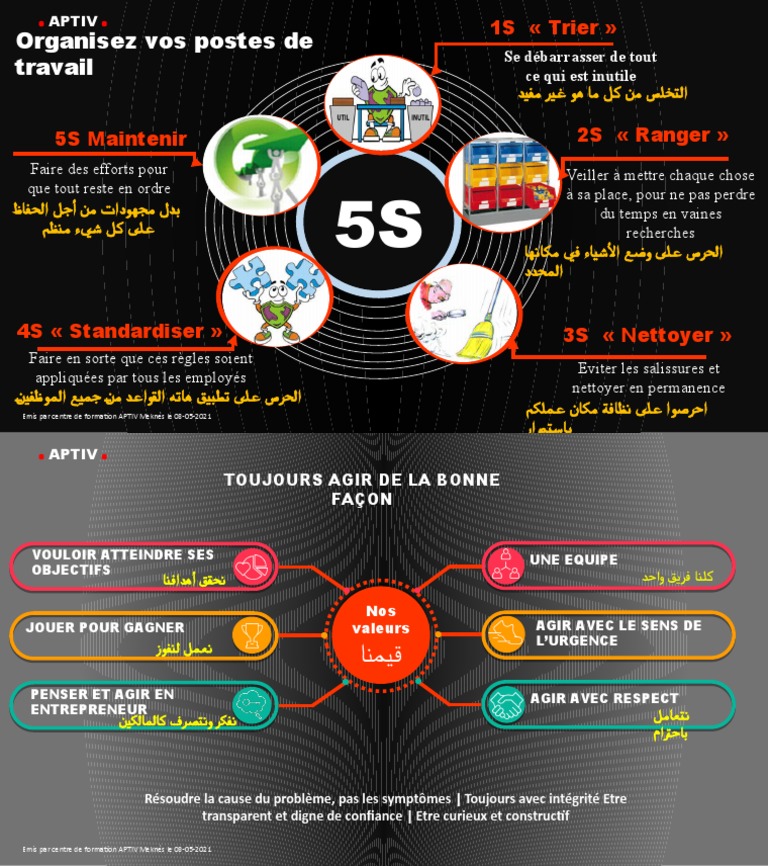 Les 5S | PDF