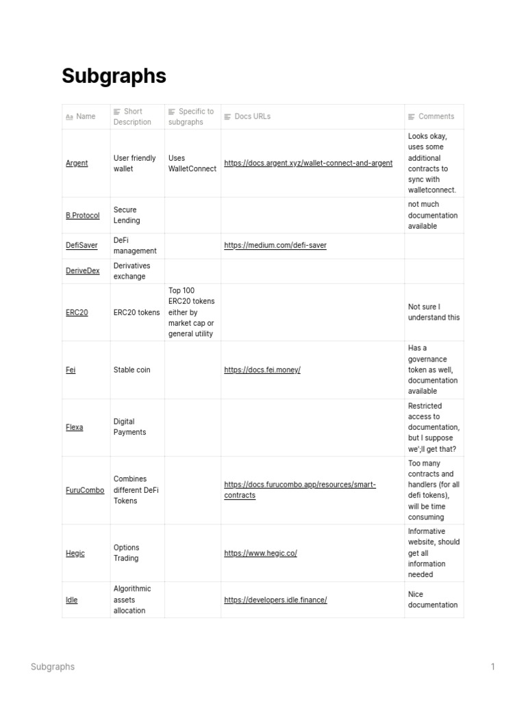 Subgraphs: Name Short Description Specific To Subgraphs Docs Urls Comments | PDF | Information ...