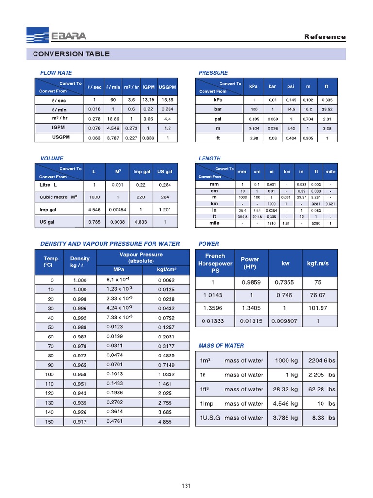 Ebara Pressure Drop Table | PDF | Pressure | Pressure Measurement