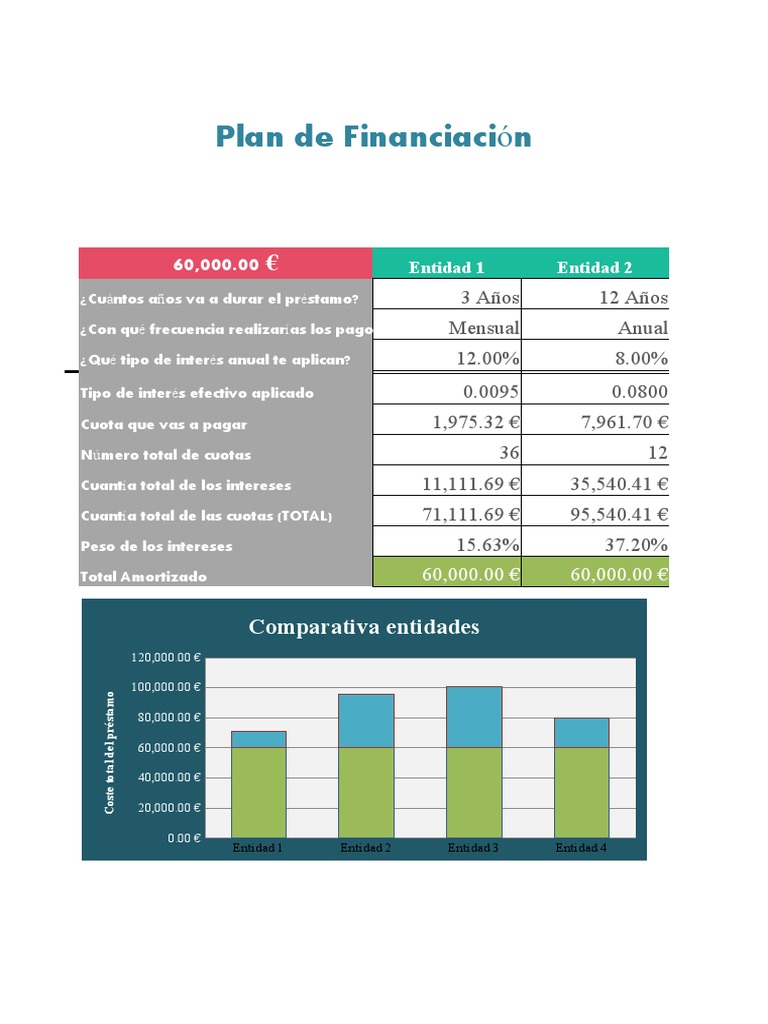 Plan de Financiacion en Excel | PDF