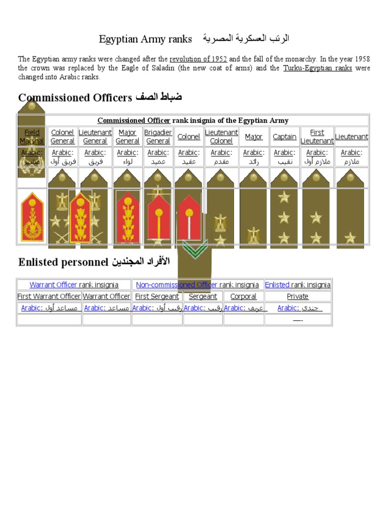 Egyptian Army ranks الرتب العسكرية المصرية | PDF
