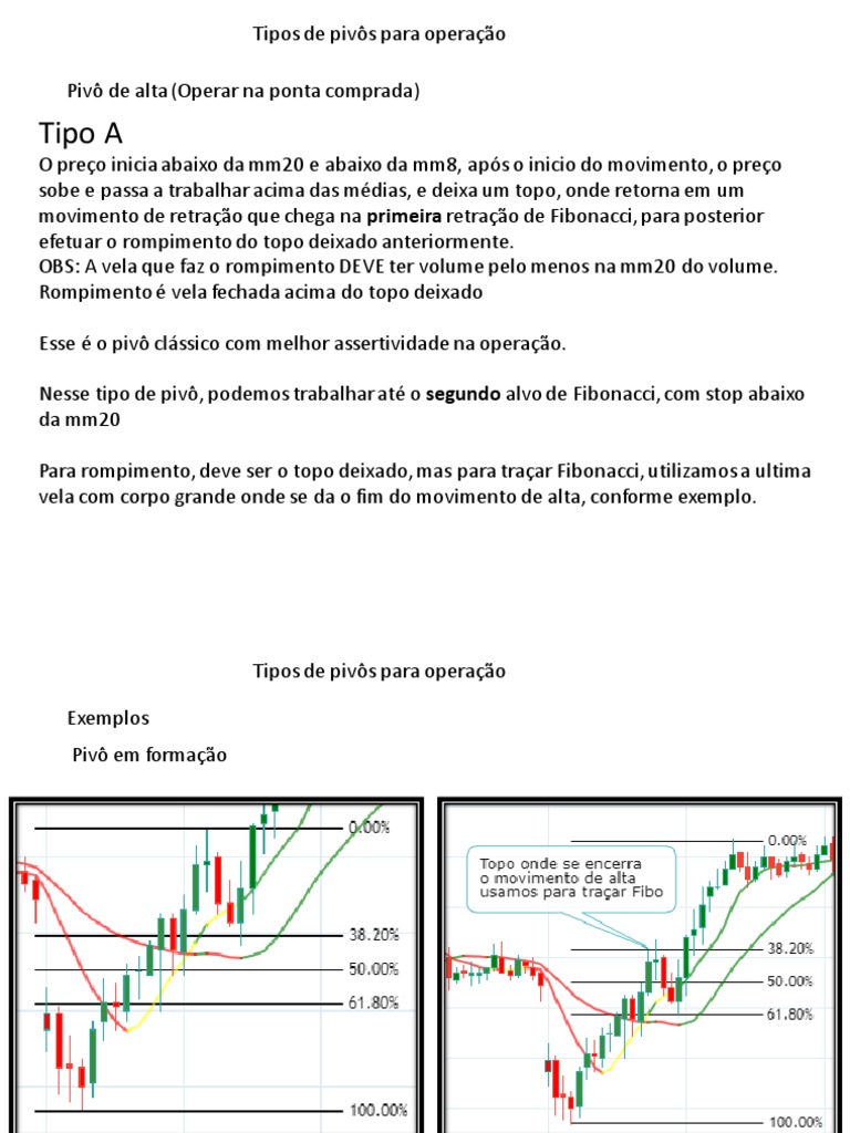 Como Operar Pivos | PDF