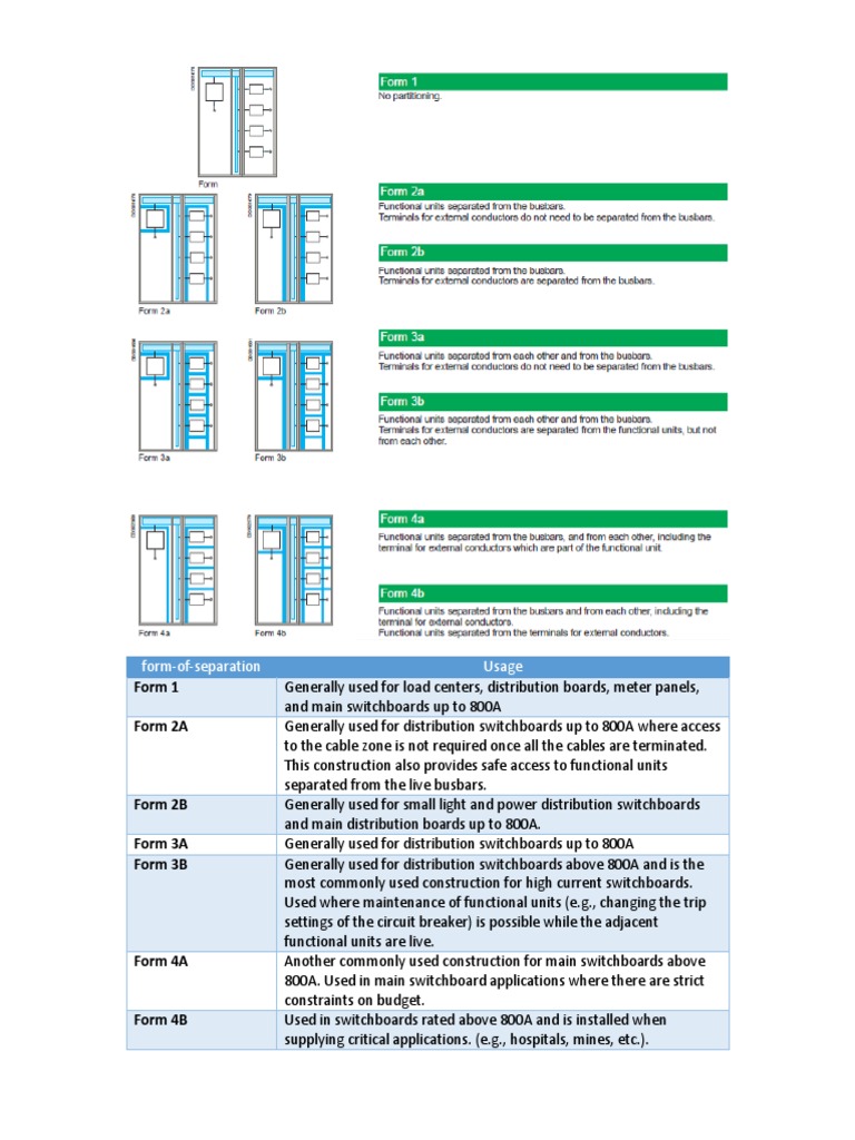 Forms of Seperation | PDF | Computers | Technology & Engineering