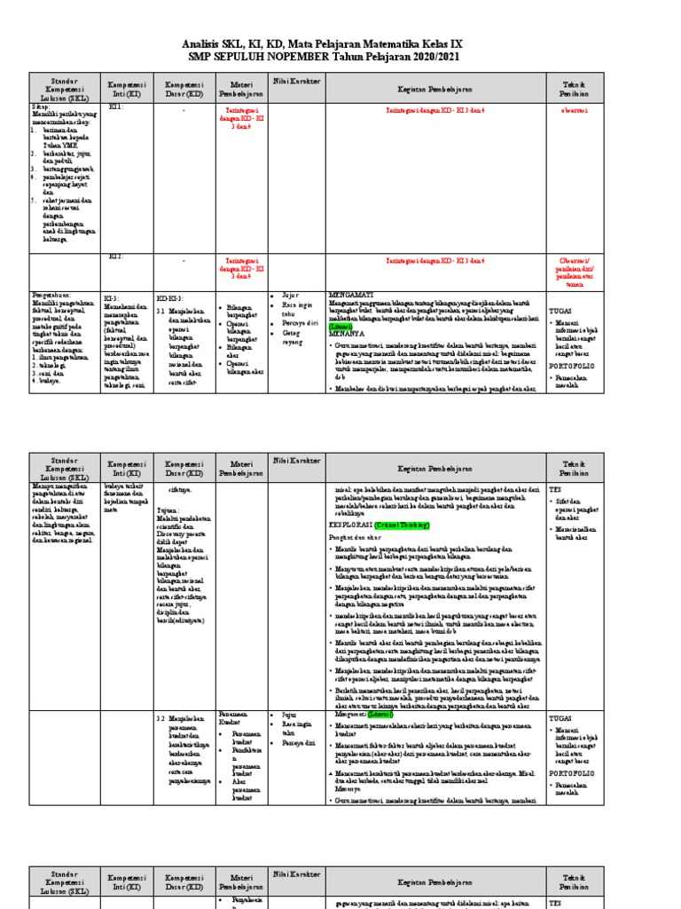 Analisis SKL, KI, KD MAT 9 | PDF
