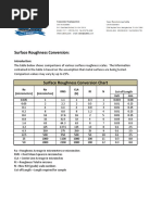 Surface Roughness Conversion:: Ra Ra CLA Inch MM Cut Off Length N Ra ...