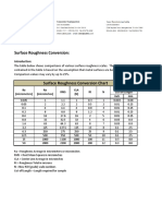 Surface Roughness Conversion Chart | PDF