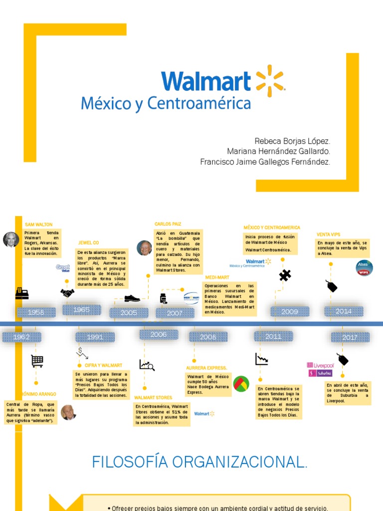 Estructura y Políticas de Walmart México | PDF