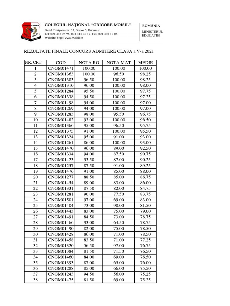 Rezultate Finale | PDF