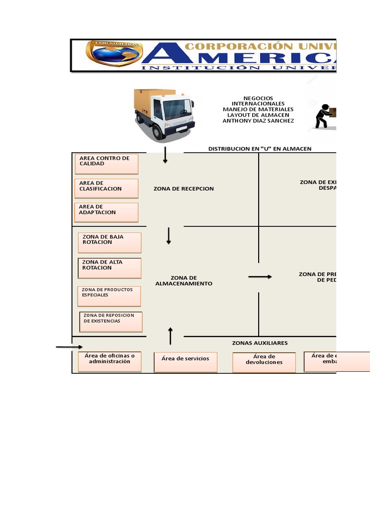 Manejo de Materiales Layout | PDF