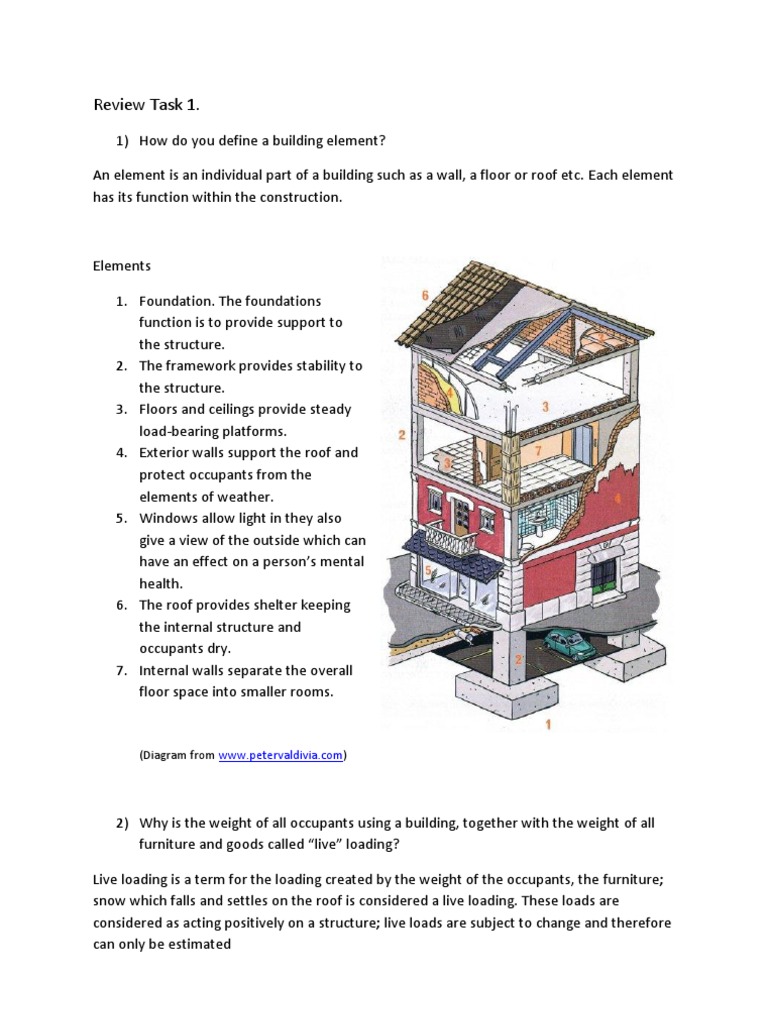 Review Task 1.: (Diagram From) | PDF | Wall | Building Insulation
