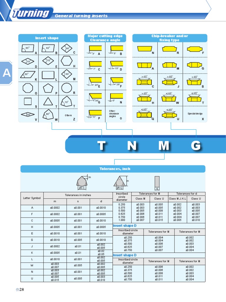Specifications and Tolerances for General Turning Inserts | PDF | Steel ...