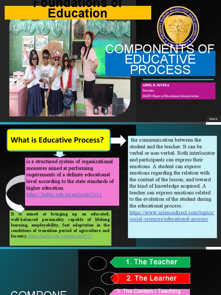 1.3 Components of The Educative Process | PDF | Curriculum | Learning
