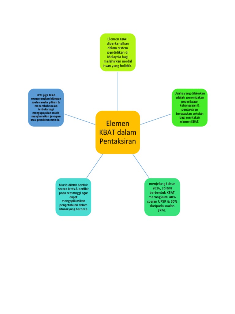 3 - Elemen Kbat Dalam Pentaksiran | PDF