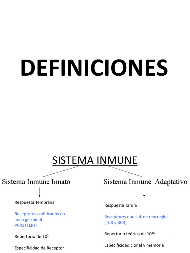 Introducción A La Inmunología, Factores Que Afectan La Inmunogenicidad ...
