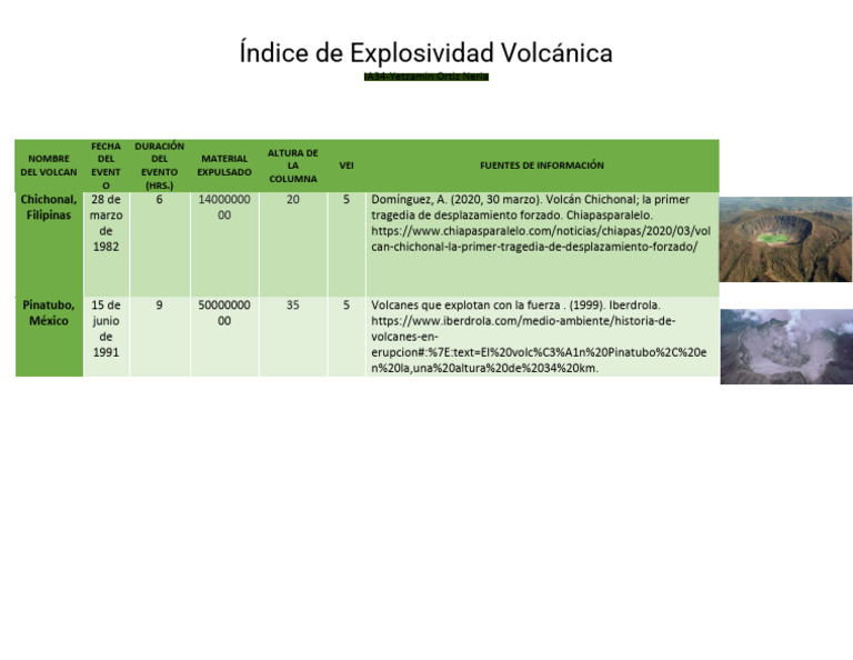 Indice de Explosividad Volcanica | PDF | Vulcanología | Volcanismo