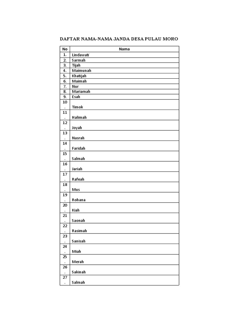 Daftar Nama - Nama Janda Desa Pulau Moro | PDF
