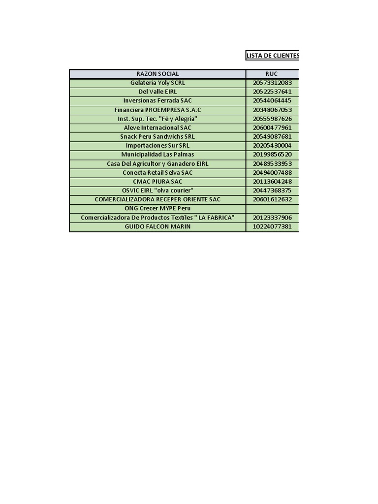 Lista de Clientes | PDF