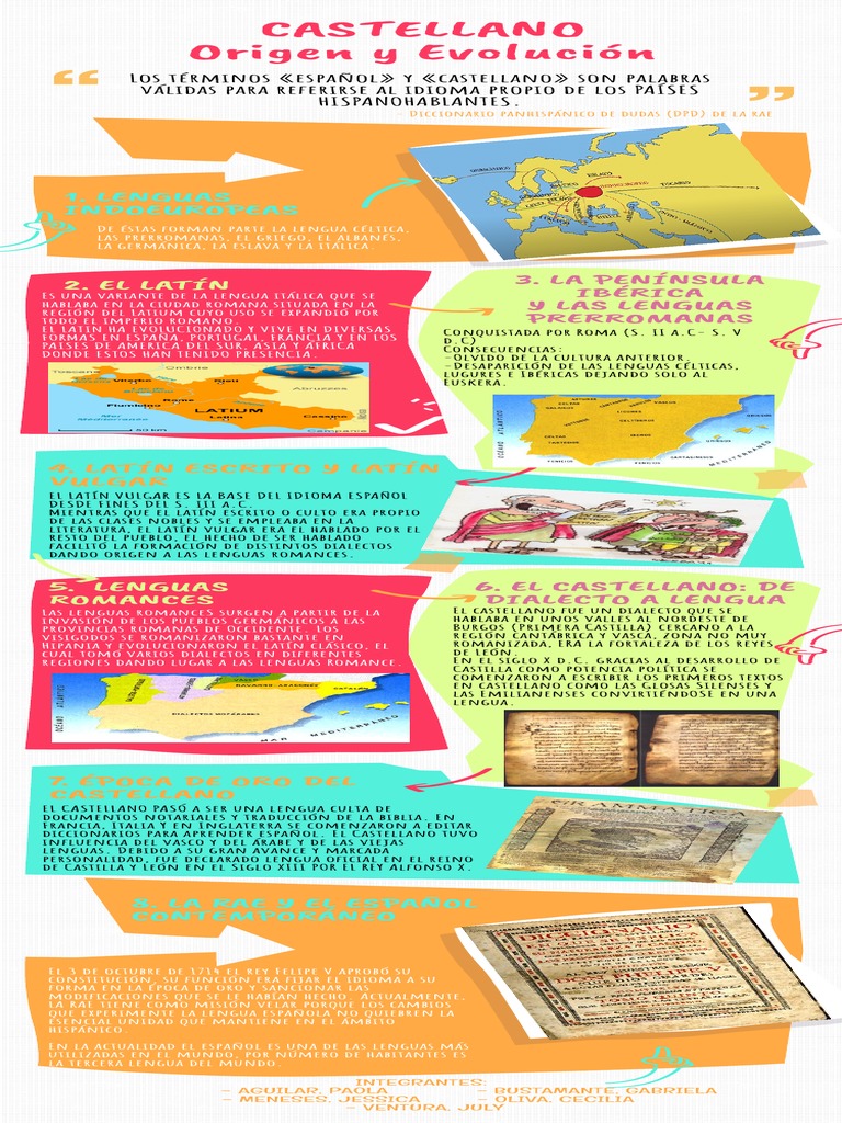 Castellano - Origen y Evolución | PDF | Lengua española | latín