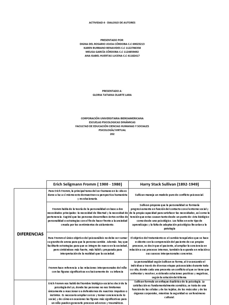 Diálogo entre los autores Erich Fromm y Harry Stack Sullivan ...