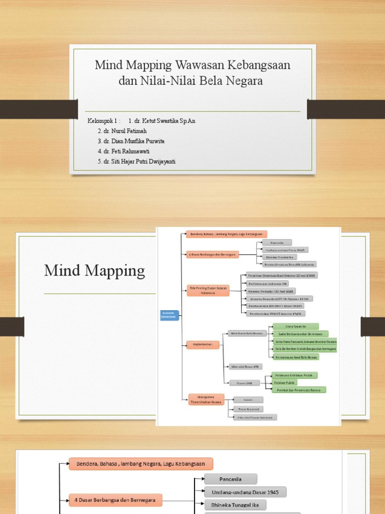 Mind Mapping Wawasan Kebangsaan Dan Nilai-Nilai Bela Negara | PDF