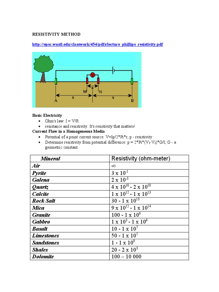 RESISTIVITY METHOD - Summary | PDF | Electrical Resistivity And ...