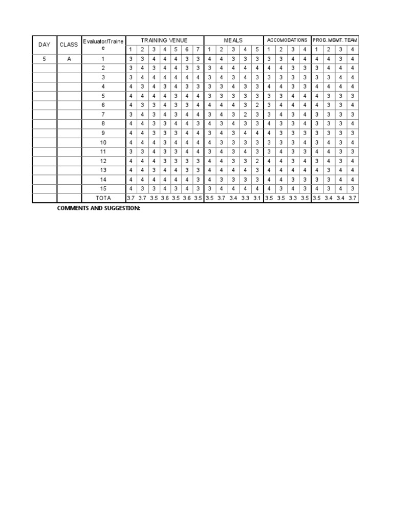 STEP 2. QAME Form D.1 Program Management and Operations | PDF