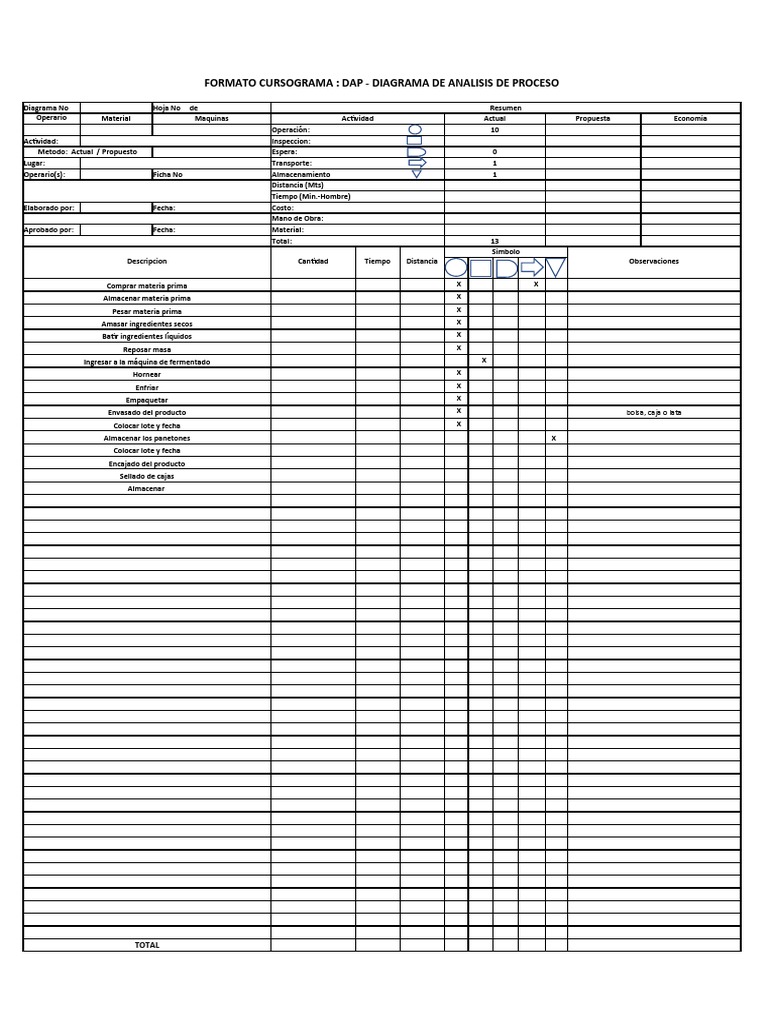 Ejemplo DAP | PDF